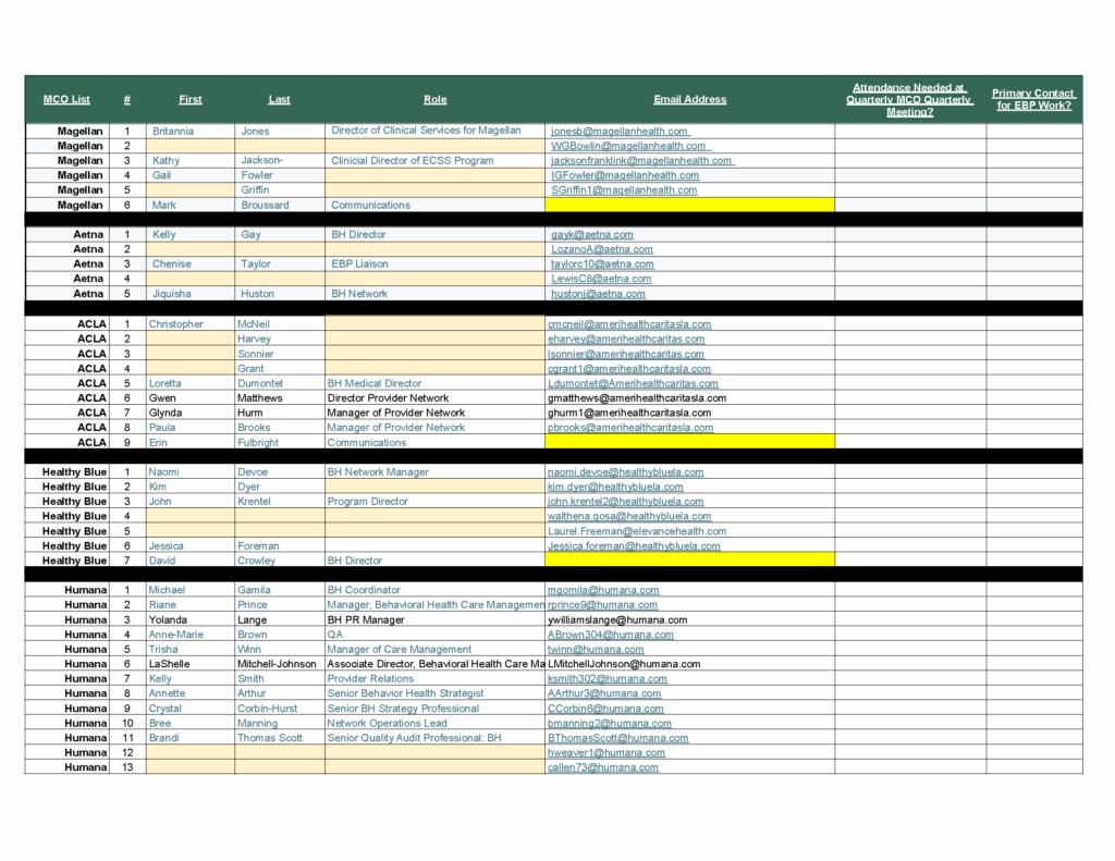MCO Resources » Center for Evidence to Practice